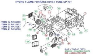 Atwood / Hyroflame Furnace – PDX RV